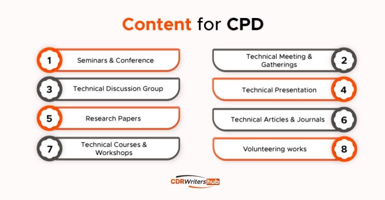 Excellent way to writing CPD Report for CDR - CDRWritersHub