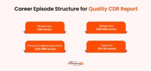 Solutions to applicants lacking Career Episodes for CDR Report