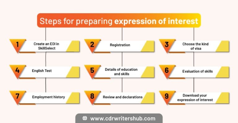 How to submit SkillSelect Expression of interest (EOI)?
