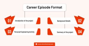 Top 5 Tips for EA-Approved Career Episodes for CDR Report