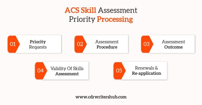Document lists and priority processing for ACS RPL assessment