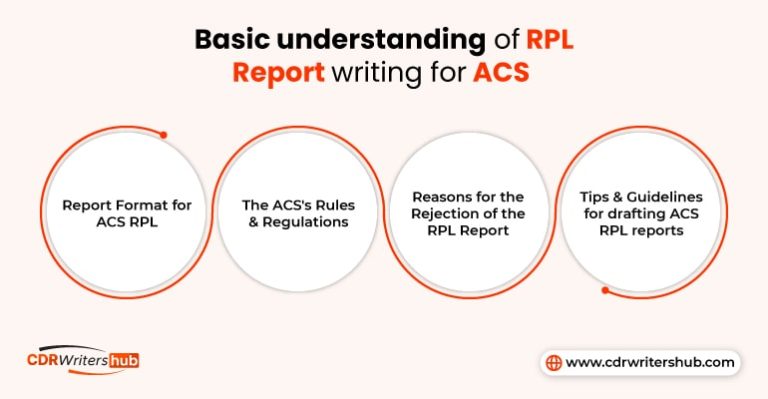 Prepare a perfect ACS RPL report without professionals guide.