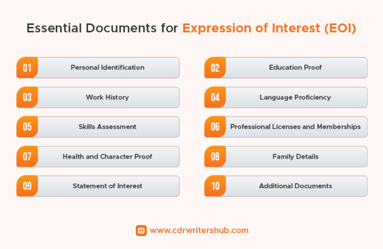 How to write and lodge Expression of Interest (EOI) effectively?