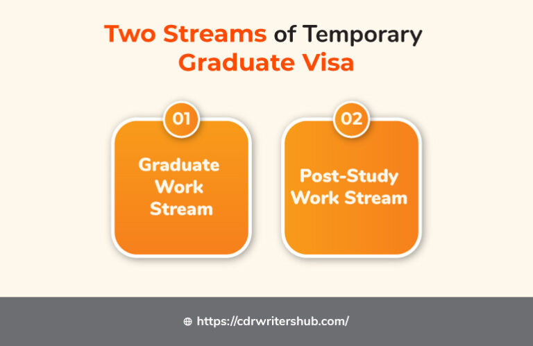 What is the Temporary Graduate Visa (Subclass 485)?