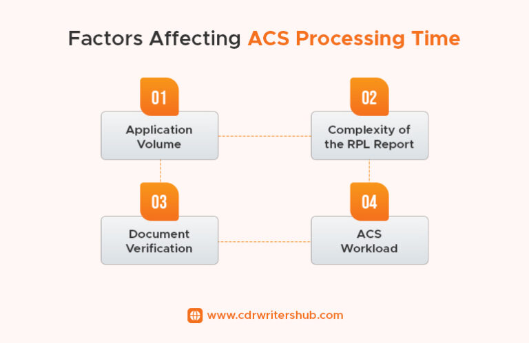 What is the ACS Processing Time for RPL Report?